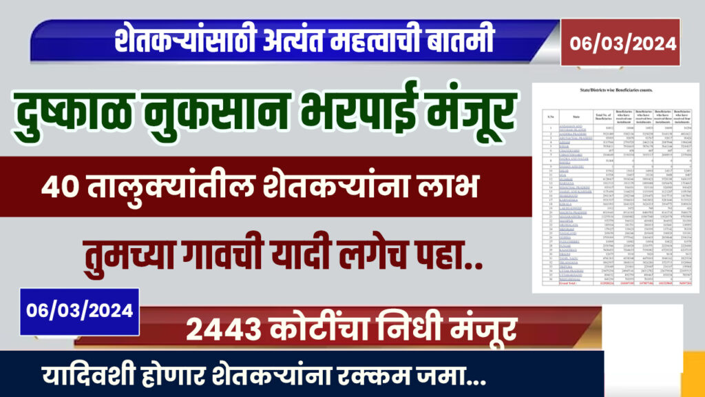 राज्यातील शेतकऱ्यांना दुष्काळ अनुदान मंजूर या 40 तालुक्यांतील ...